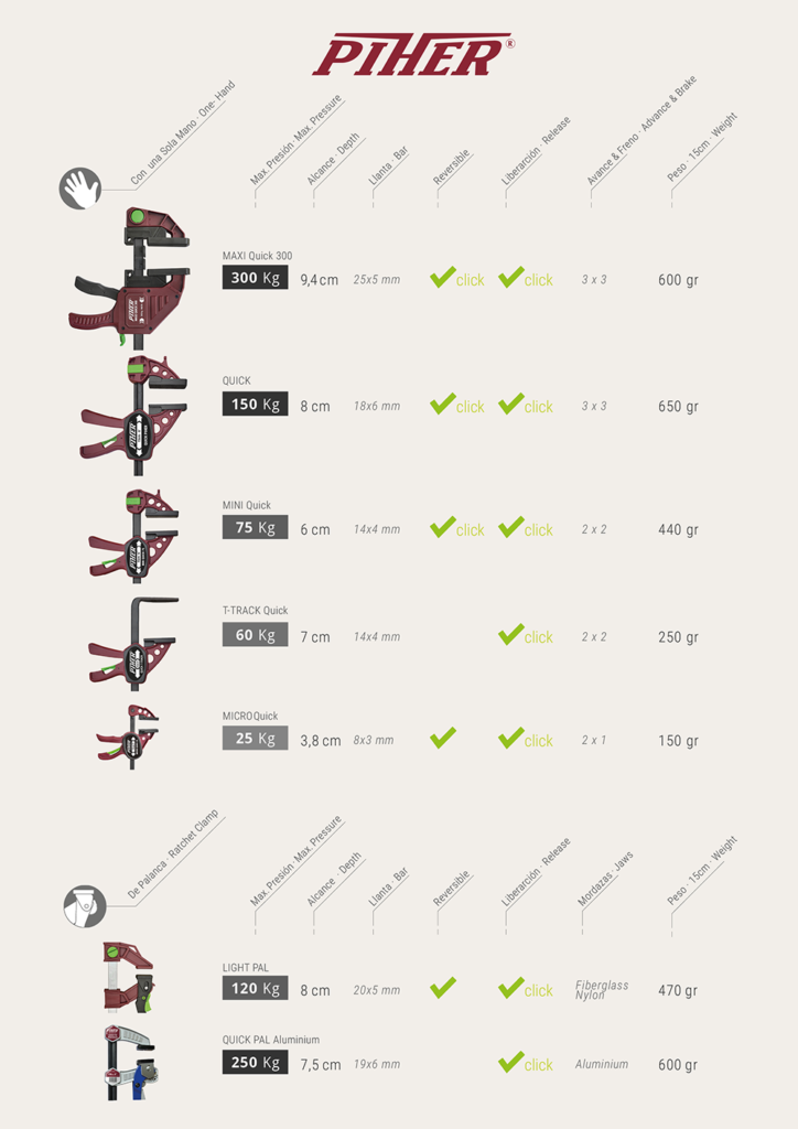 Quick Piher Clamps Family Completed - PIHER. Actualidad sobre las ...